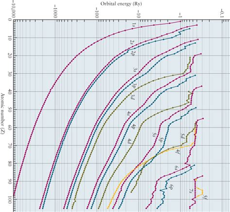 Solved Practice Problem Get To Know Some Elements Chegg
