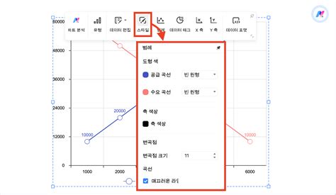수요 공급 곡선에 대하여 알아보기