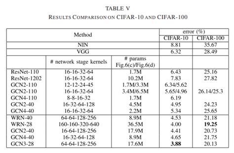 Gabor Convolutional Networks 知乎