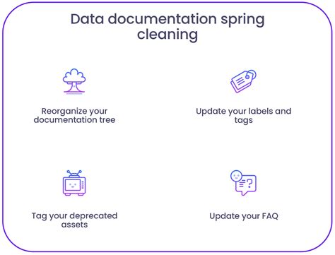How To Create A Documentation Framework Castordoc Blog