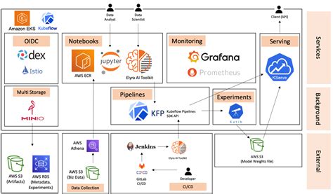 교육 업계의 Ml Ops