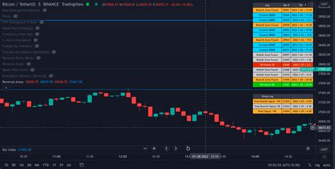 I Have Created A Logging Library For Pinescript That Works Rtradingview