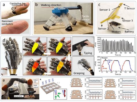 Figure 1 From Integrated And Intelligent Soft Robots Semantic Scholar
