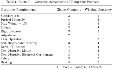Horizontal Alignment Table Large Text And Centering Tex Latex