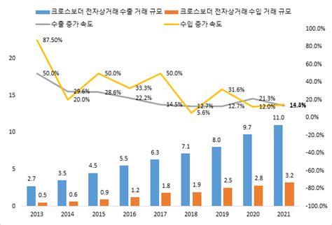 뉴스and공지사항 성장 중인 중국시장 진출의 첫 번째 통로 크로스보더 전자상거래 뉴스and공지사항 성장 중인 중국시장 진출의 첫 번째 통로 크로스보더 전자상거래