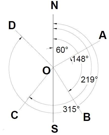 Fig Azimuth Of A Line CivilDigital