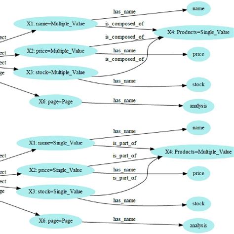 solutions semantic representation download scientific diagram