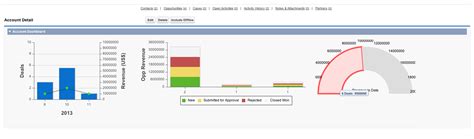 Visualforce Charting