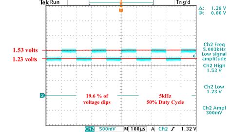 Noise Injected On Fpga Vdd Pins Download Scientific Diagram