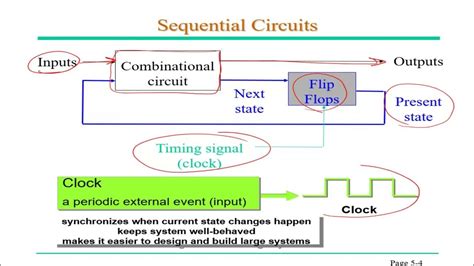 Digital Logic Design Lecture 5 Part 1 Youtube