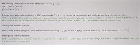 solved the following table gives values of the