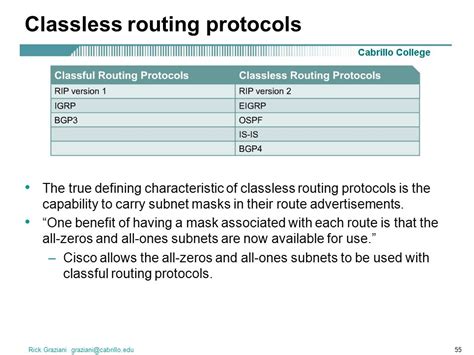 Ch 1 Introduction To Classless Routing Ppt Download Ch 1 Introduction To Classless Routing Ppt Download