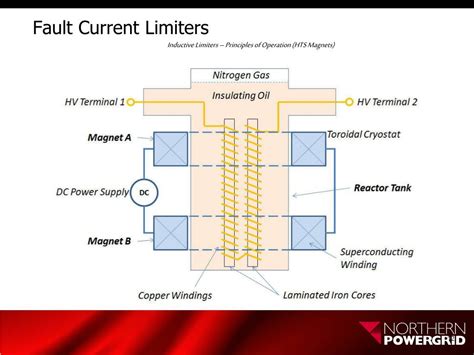 Ppt 33kv Superconducting Fault Current Limiter Powerpoint