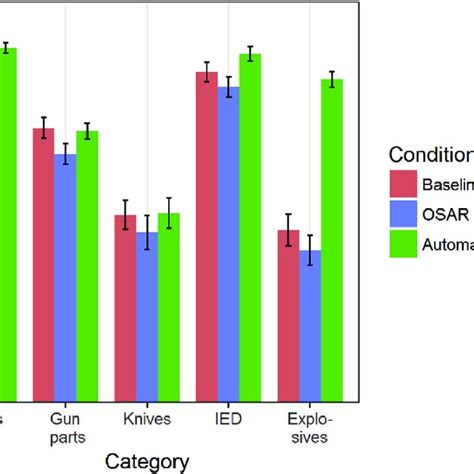 Simulated Pipe Bomb With A Battery Power Source Cell Phone Trigger Download Scientific