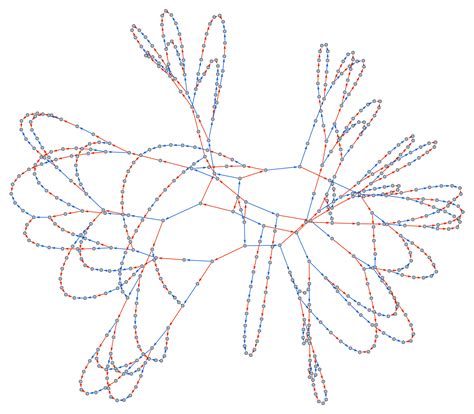 Wsrp23 On The Mergers Of Numerical Multiway Systems Online Technical Discussion Groups