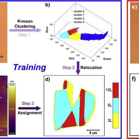 The Schematic Illustration Of The Machine Learning Assisted Download Scientific Diagram