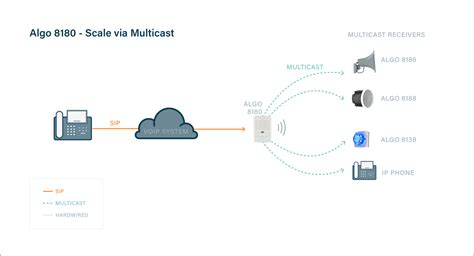 8180 IP Audio Alerter Algo Communication Products Ltd