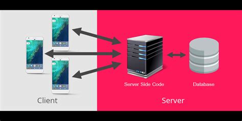 โครงสร้างพื้นฐานมากของการติดต่อแอป ฯ กับ Database ฝั่ง Server สำหรับ