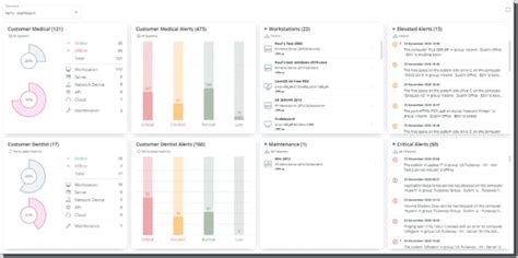 New Features In Pulseway Remote Monitoring And Management 4sysops