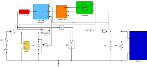 Simulink Scheme Of Controlled System Download Scientific Diagram