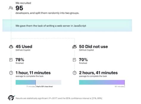 Github Copilot Pros And Cons