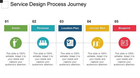 Service Design Process Journey Presentation Graphics Powerpoint Ppt