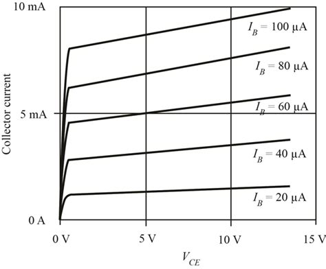 solved chapter 5 problem 26p solution microelectronic circuit design