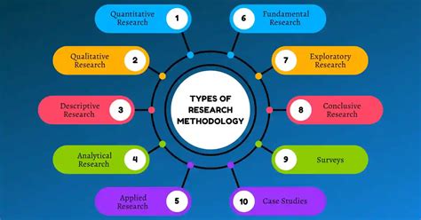 What Is Research Methodology Definition And Example