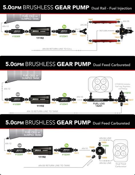 Aeromotive Fuel System 18392 Brushless 50 Spur Gear 15 Gallon Fuel