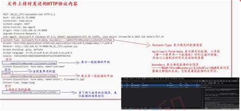 Servlet二文件的上传servlet上传文件 Csdn博客