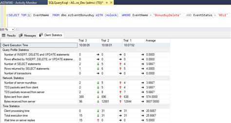 Sql Server Optimisation Using Tools Like Activity Monitor And