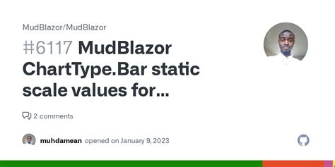 MudBlazor ChartType Bar Static Scale Values For ChartSeries On Y Axis