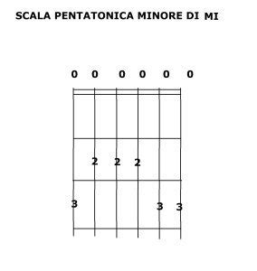 Scala Pentatonica Di MI Minore Prof Fabrizio Pastori Musica