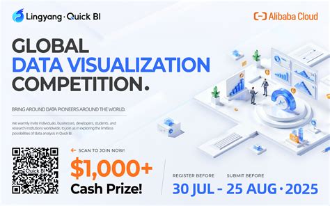 2025 Quick Bi Global Data Visualization Hackathon Alibaba Cloud Community