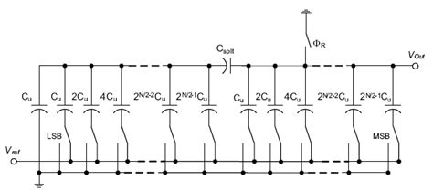 6 Two Stage Capacitor Array DAC 8 Download Scientific Diagram