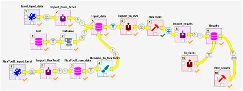 running part of workflow should not care about the rest of the workflow