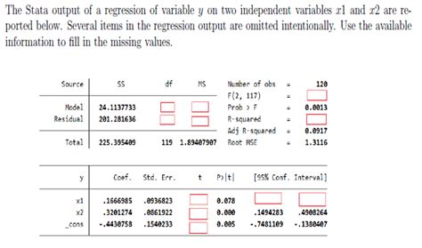 Solved The Stata Output Of A Regression Of Variable Y On Two