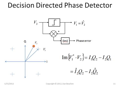 Bpsk High Modulation Index Psk Carrier Recovery Signal Processing