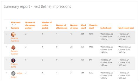 Using Moodle Learning Analytics To Increase Engagement Moodle