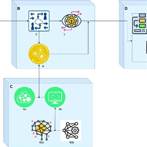 Schematic Diagram Of A Modular Workstation Structure For Recording And