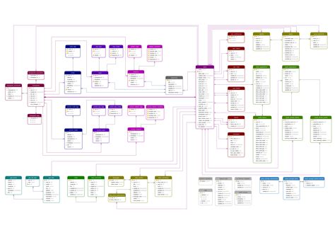 File ERD Of OSM DB Svg OpenStreetMap Wiki