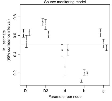 Mpt Trees Published In Brm R Bloggers