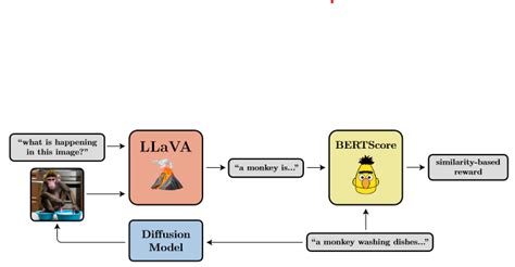 Iclr 2024 Training Diffusion Models With Reinforcement Learning