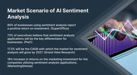 Ai Driven Sentiment Analysis Benefits And Use Cases Matellio Inc