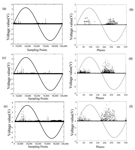 Applied Sciences Free Full Text Partial Discharge Pattern Recognition Method Based On