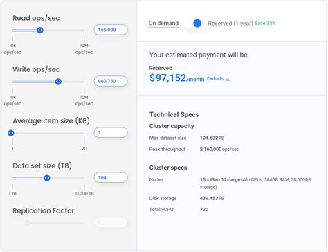 Capacity Planning With Style Scylladb