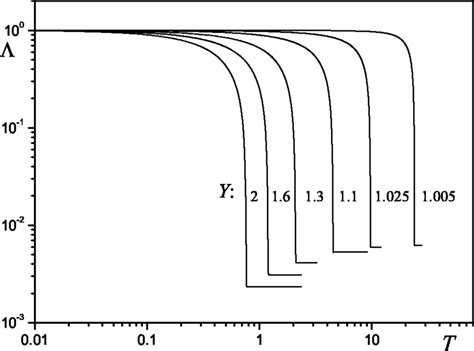 Dimensionless Structure Parameter 0 As A Function Of The Download Scientific Diagram