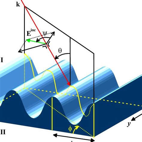 Pdf A More Efficient Rigorous Coupled Wave Analysis Algorithm