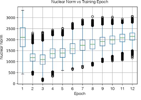 Improving Imbalanced Text Classification With Dynamic Curriculum Learning Paper And Code