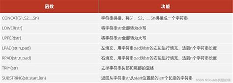 Mysql数据库学习(5)dcl,函数dcl函数 Csdn博客 Mysql数据库学习(5)dcl,函数dcl函数 Csdn博客